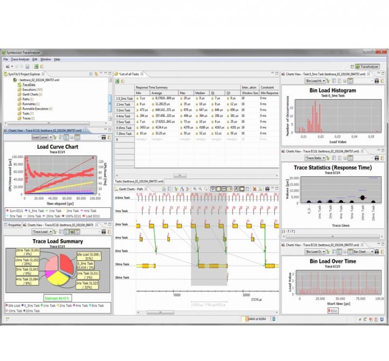TraceAnalyzer 1.2 von Symtavision: Visualisierung von Echtzeit-Traces bis zu zehnmal schneller ...