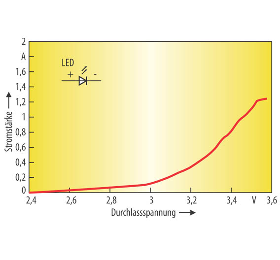 Linearer Treiber-Schaltungen: LEDs mit hohem Wirkungsgrad treiben ...
