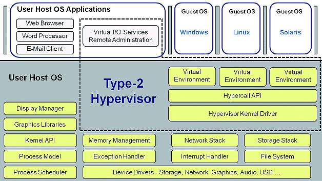 Virtualisierte Plattformen: Neues vom Hypervisor – Embedded/Software ...