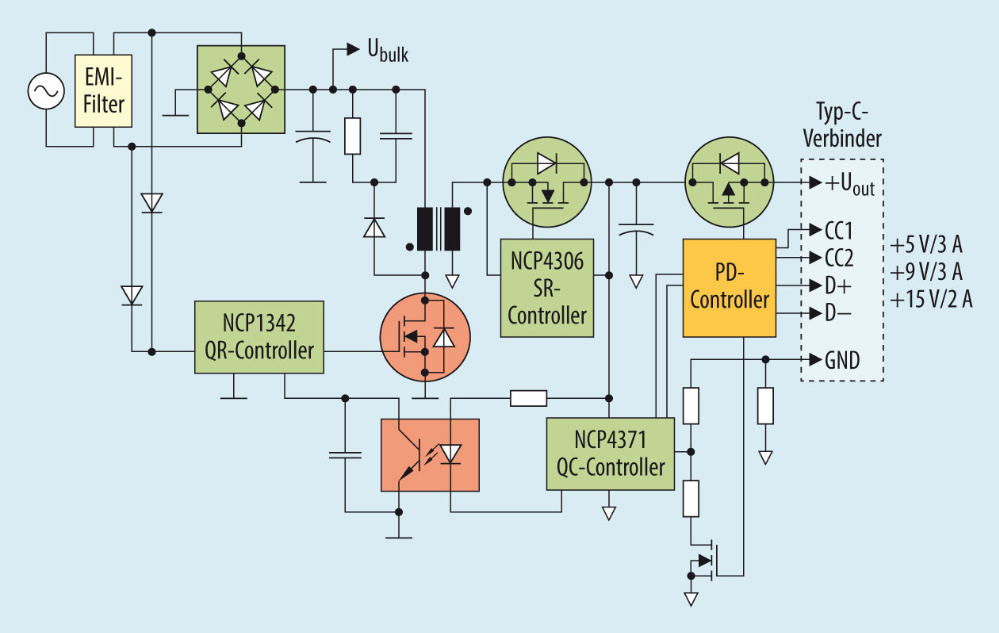 Netzteil-Design: Perfekt auf USB-C abgestimmt – Automotive – Elektroniknet