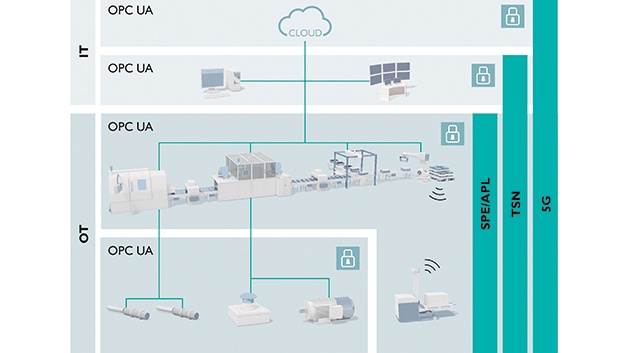 Normiert in die Zukunft mit SPE: Wohin geht das Ethernet? – E-Mechanik ...