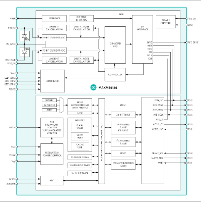 Medizinische Wearables: Photodetektor-Modul für kompaktere Designs ...