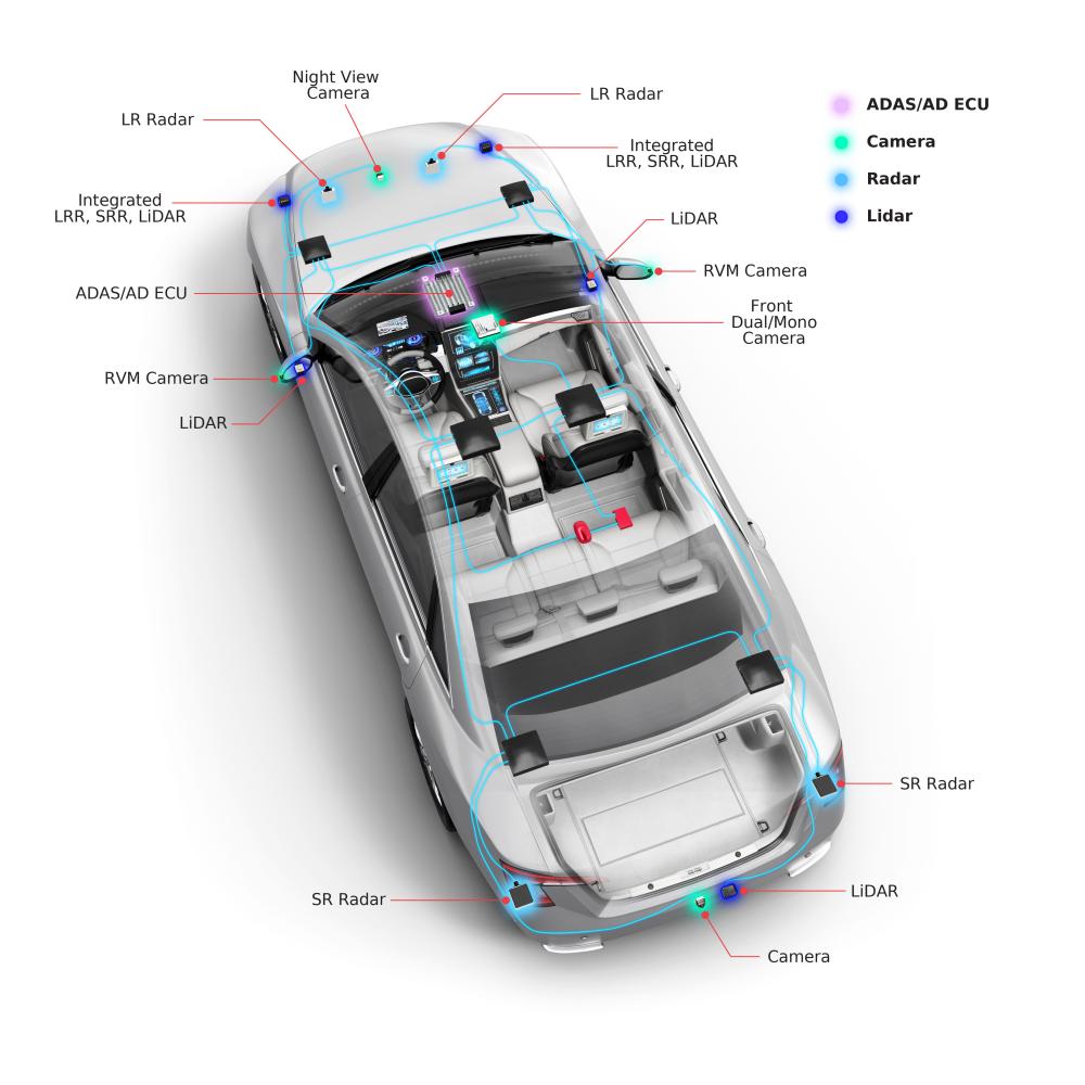 Automobilverkabelung: Nervensystem im Fahrzeug – Automotive – Elektroniknet