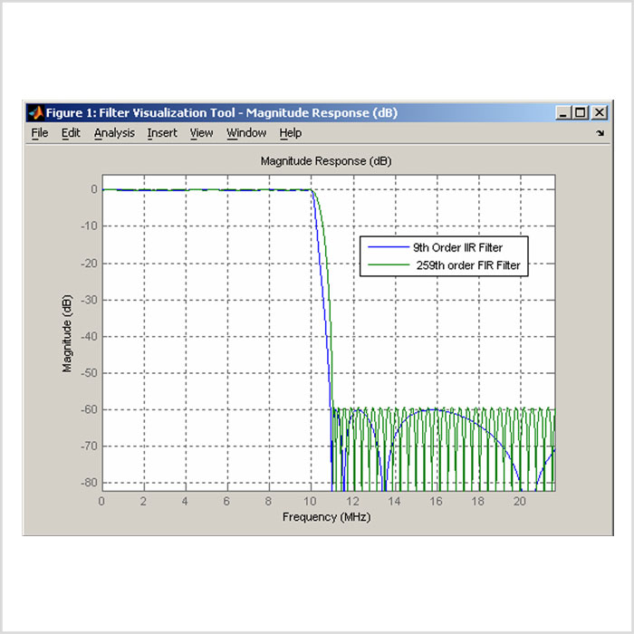 Digitale Filter: IIR-Filter in FPGAs implementieren - Teil 1 ...