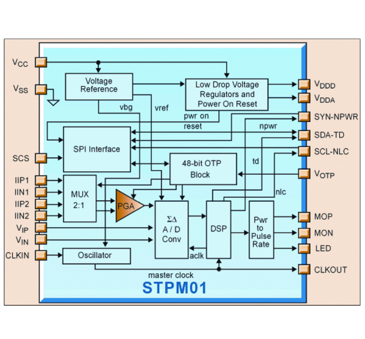 Intelligent Energie zählen: Bauteile für »Smart Meter« - Halbleiter - Elektroniknet