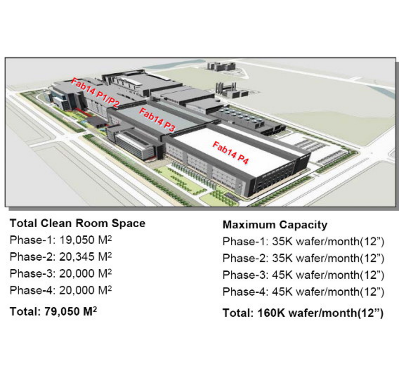 11 Milliarden Dollar: Samsung baut erste Giga-Fab in Korea - Halbleiter ...