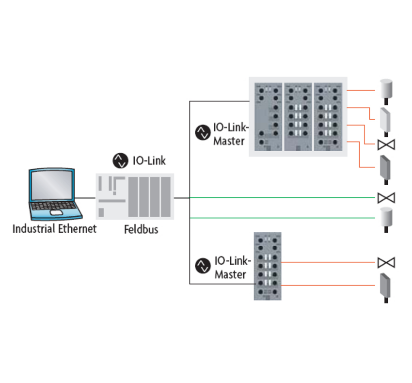 Leitungsanschaltung von Sensoren und Aktoren: IO-Link-Tranceiver sorgt ...