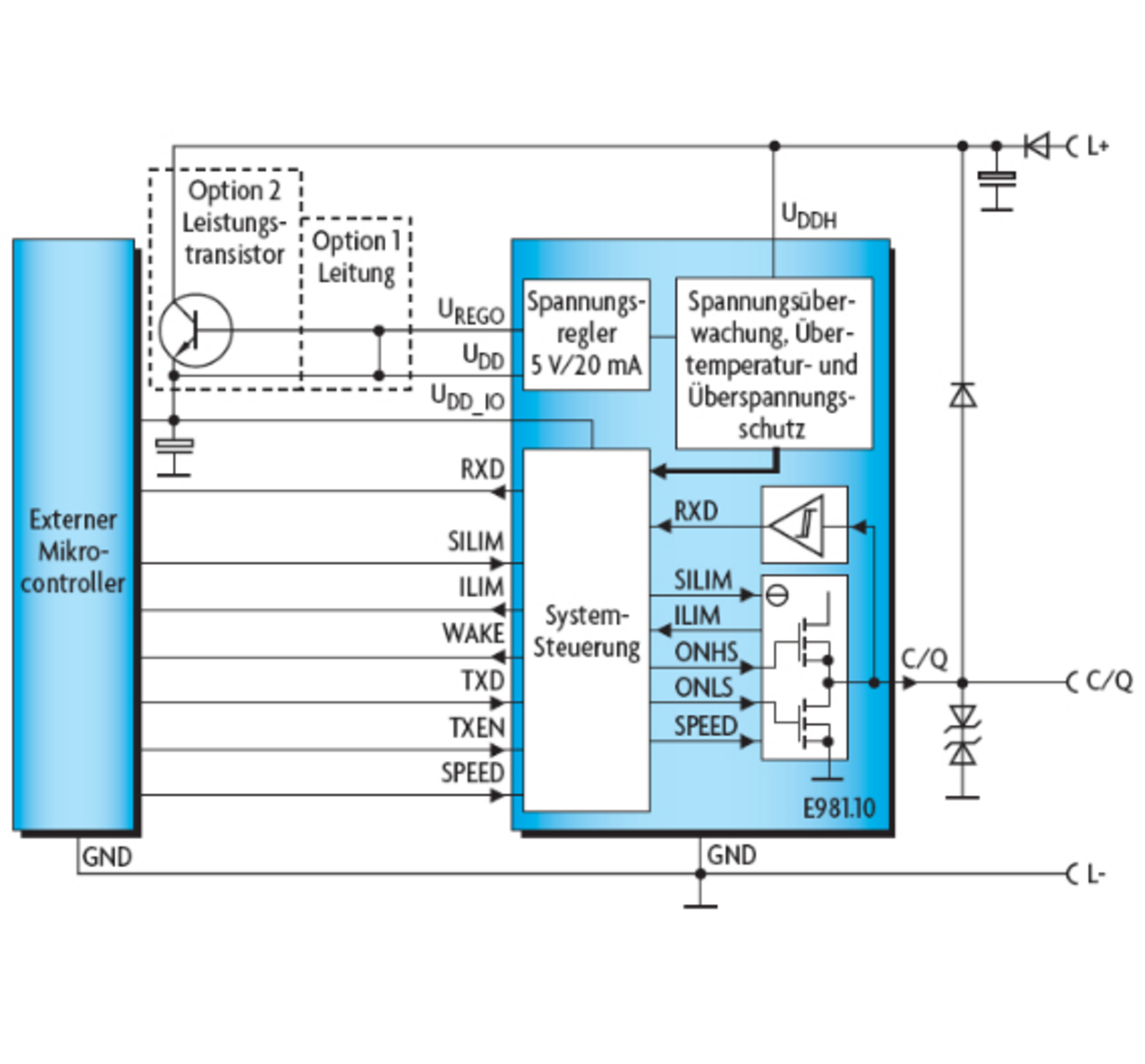 Leitungsanschaltung von Sensoren und Aktoren: IO-Link-Tranceiver sorgt ...