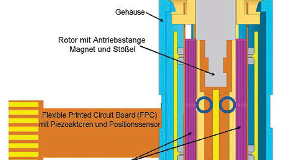 Piezoelektrische Antriebe: Bewegung wichtiger als Größe | Elektronik