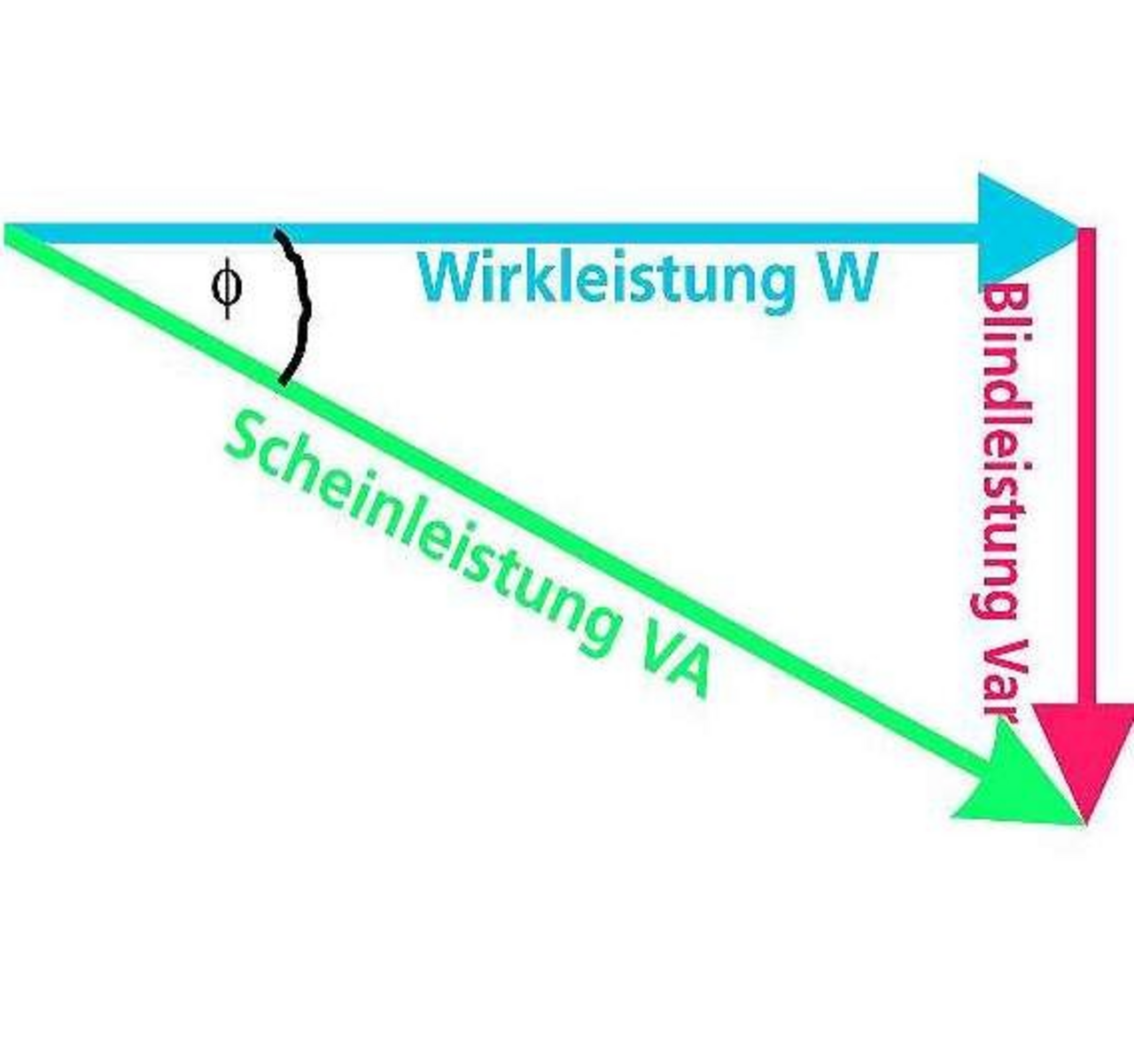 Sparhilfe oder Schlangenöl?: Leistungsfaktorkorrektur – Eine Einführung ...