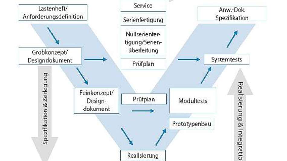 Kunde und Dienstleister profitieren: Erfolg mit Outsourcen | DESIGN ...
