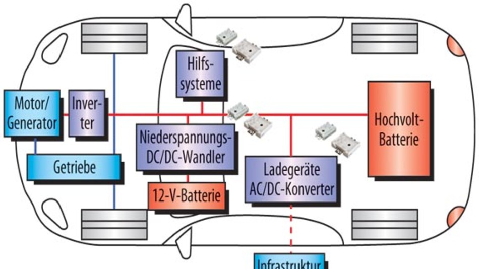 Leistungselektronik: Effizienzsteigerung sichert Markterfolg von ...