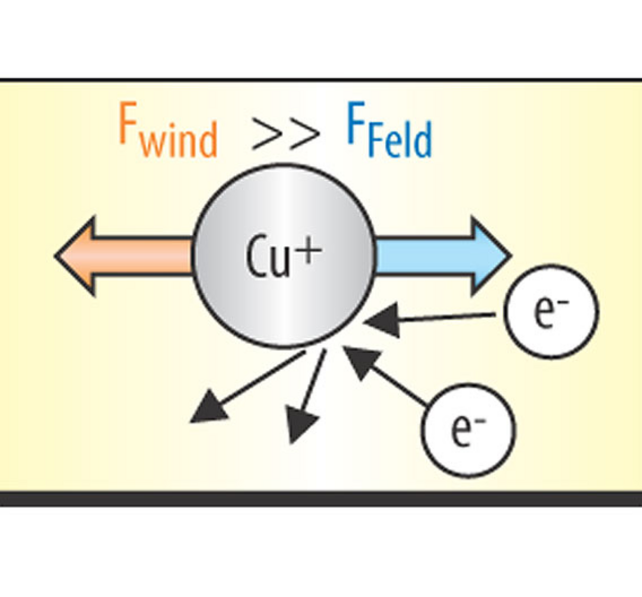Elektromigration: Der Feind auf dem Chip - Halbleiter - Elektroniknet