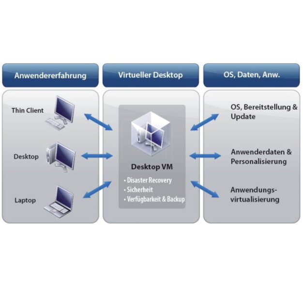 Checkliste: Die zehn wichtigsten Kriterien zur Installation einer ...