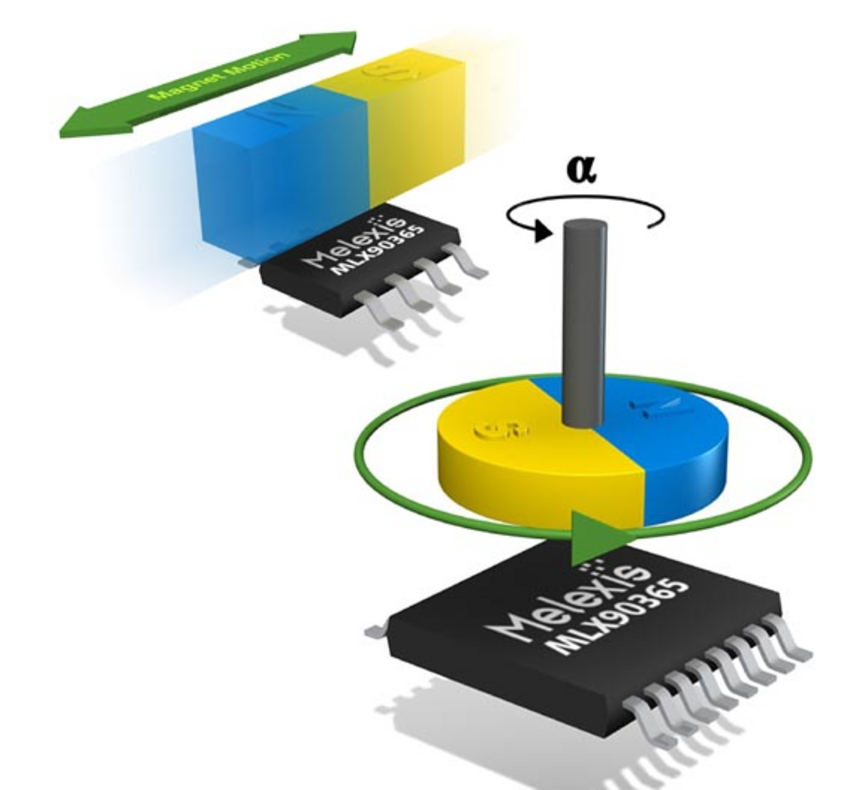 Melexis: LIN-Transceiver mit integriertem Spannungsregler – Automotive ...