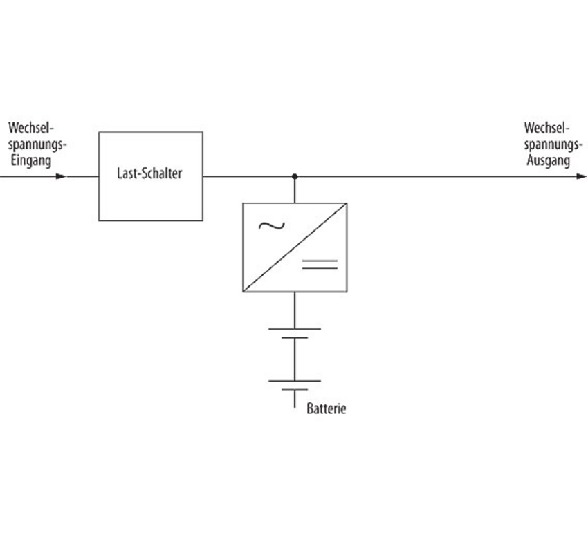 Stromversorgung: USVs – Anforderungen und Topologien – Automotive ...
