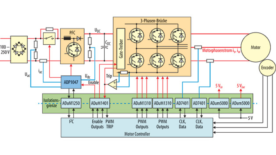 Analog Devices: Digitalisolatoren in AC-Motorsteuerungen | Elektronik