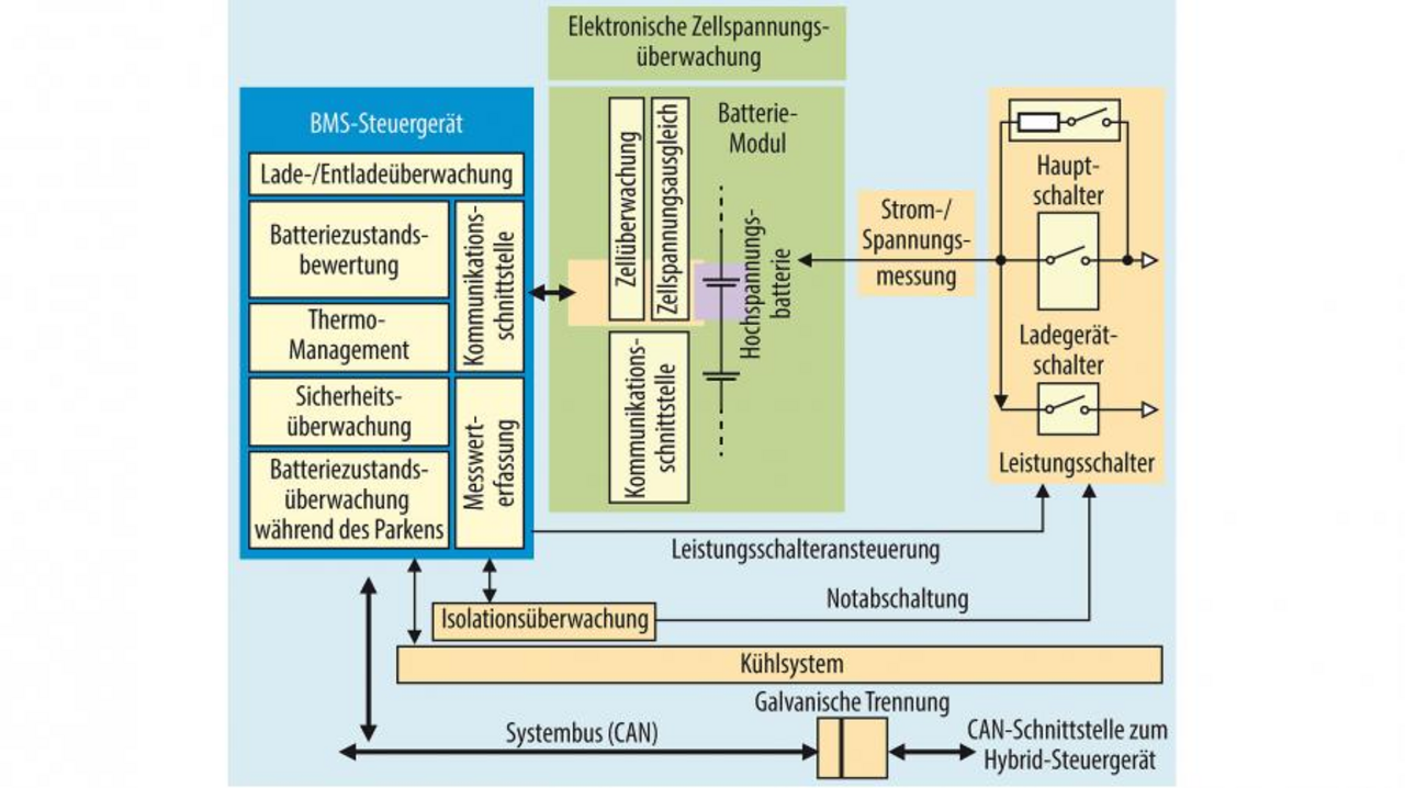 Batterie-Management-Systeme: Was moderne BMS leisten müssen ...