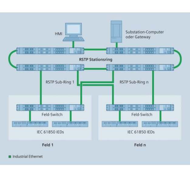 Auf die Verfügbarkeit kommt es an: Effektive Redundanzlösungen für ...