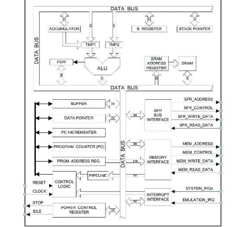 Silicon Labs: 8-Bit-Core CIP-51 kann mit 32-Bit- Mikrocontrollern mithalten – Halbleiter ...