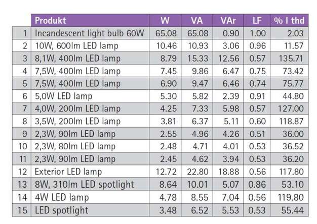 Saubere, umweltfreundliche Spannungsversorgung: PFC für LED ...