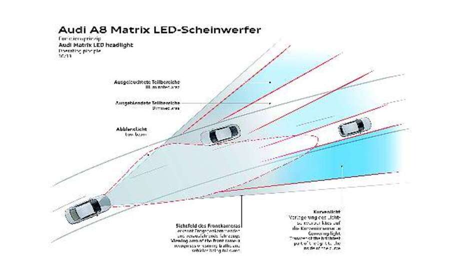 Kfz-Scheinwerfer: Licht aus der Matrix | DESIGN&ELEKTRONIK