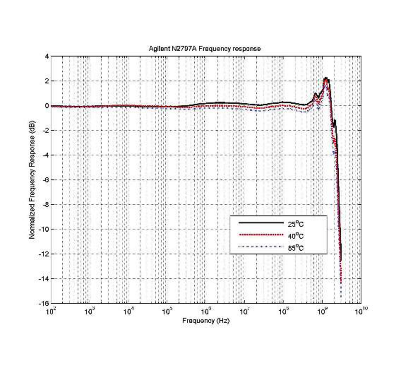 Messtechnik: Widrigen Umständen gewachsen - Oszilloskope - Elektroniknet