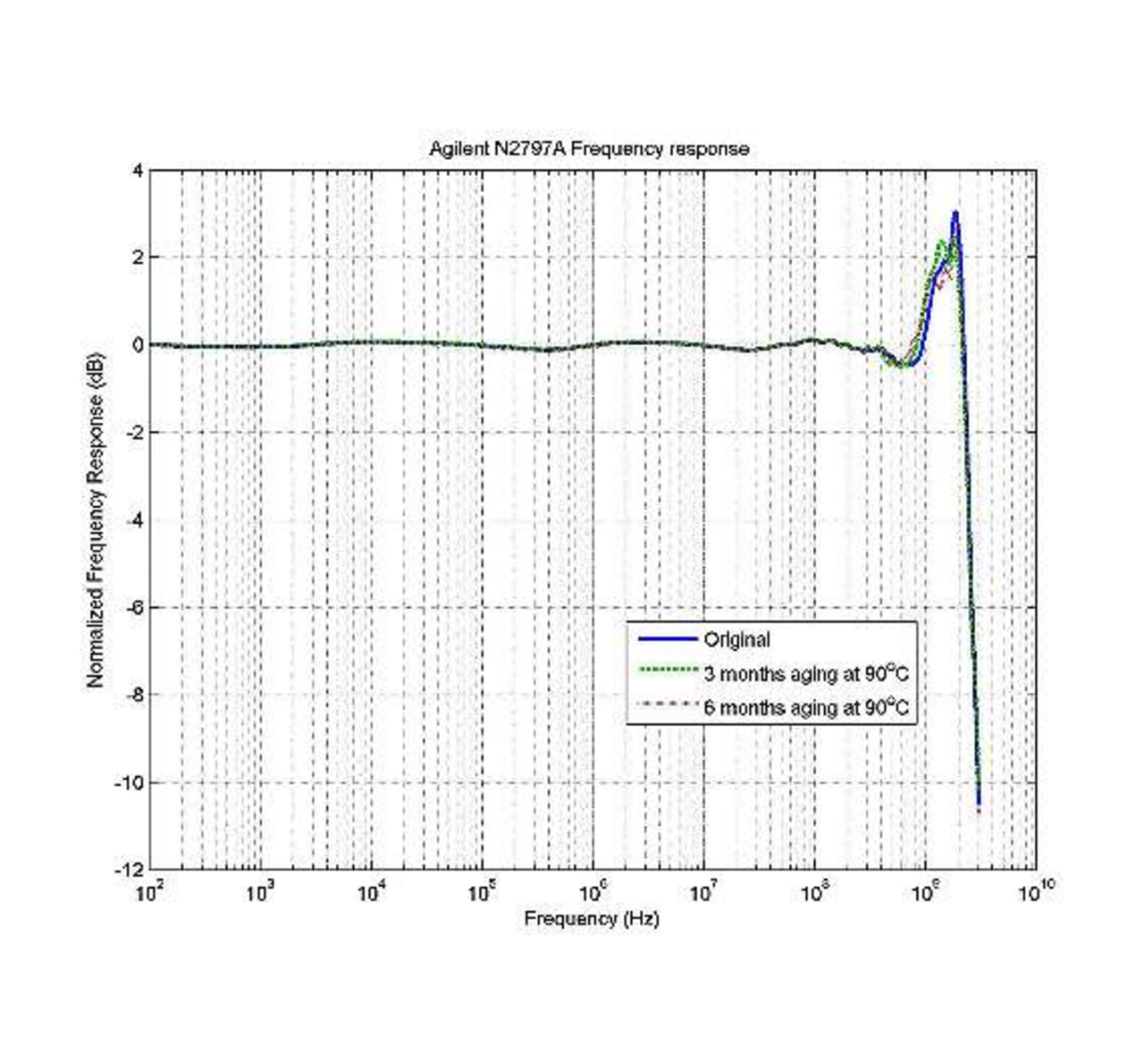 Messtechnik: Widrigen Umständen gewachsen - Oszilloskope - Elektroniknet