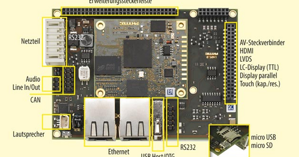 Für Industrie-Anwendungen: Vom Raspberry Pi inspiriert - Hardware ...