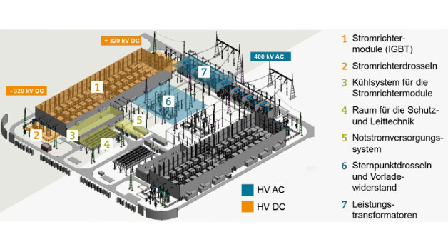 Klein, dynamisch, schwarzstartfähig: Was verbirgt sich hinter der HVDC ...