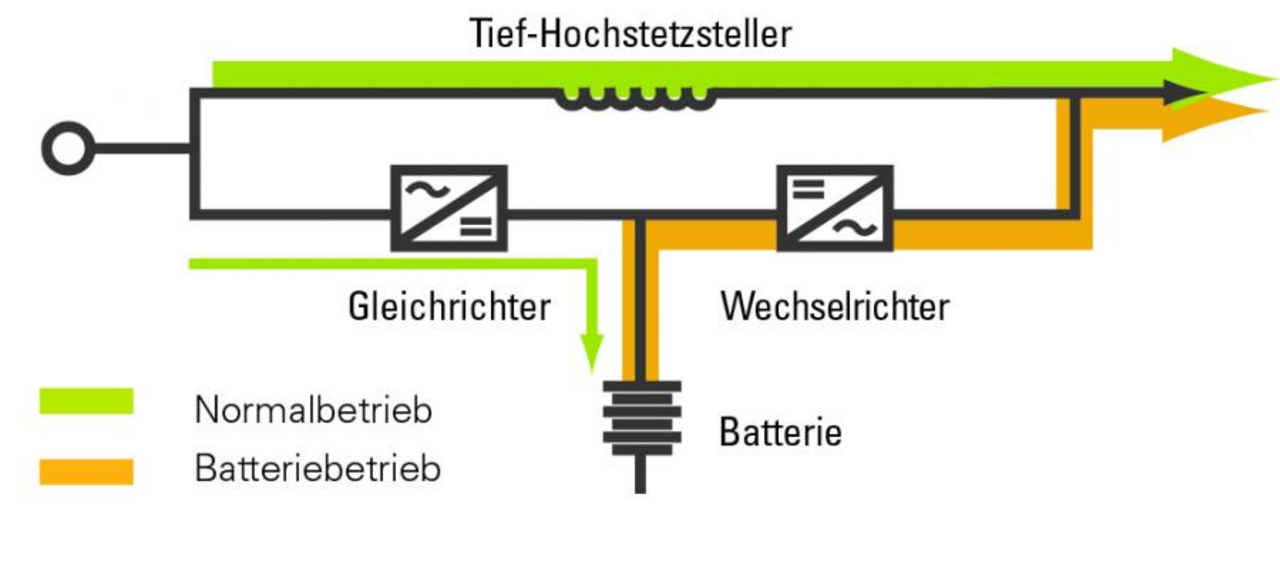 USV-Serie, Teil 1: Basics & More: USV-Typen und ihre Einsatzbereiche ...
