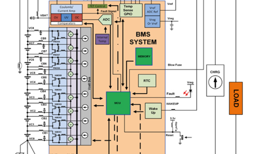 Batteriemanagement: Li-Ionen-Akkus richtig managen | Elektronik automotive