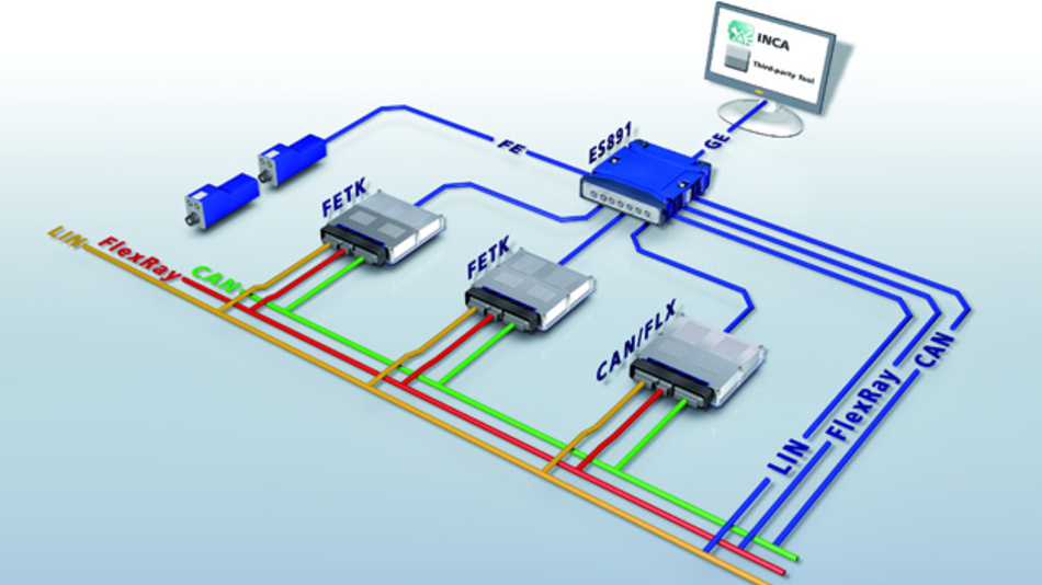 Messung, Simulation, Virtualisierung: Methoden und Tools für die ...