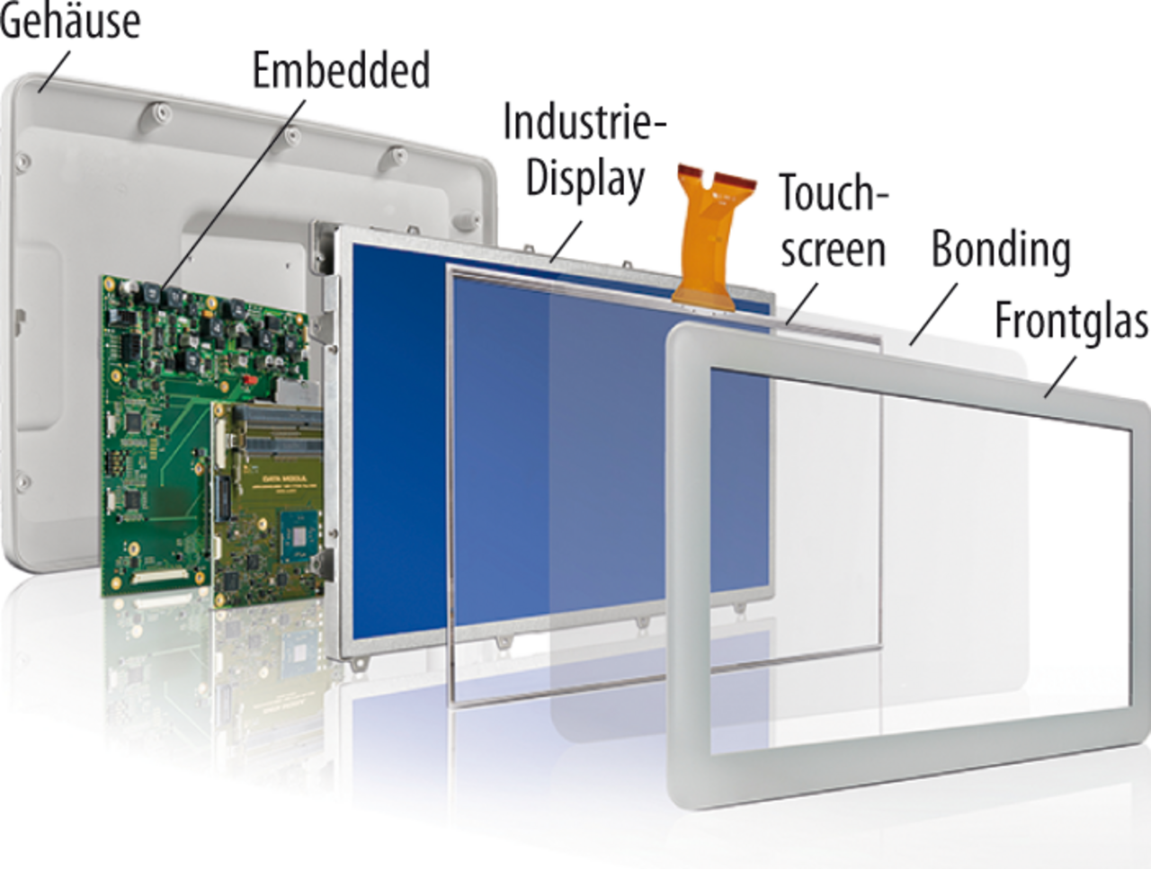 Optical Bonding: Veredelte Displays sind mehr als ein Trend - Displays - Elektroniknet