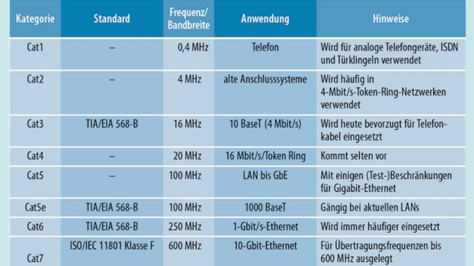 Industrie-Steckverbinder: Ethernet + Modular Jacks | Seite 3 | Elektronik
