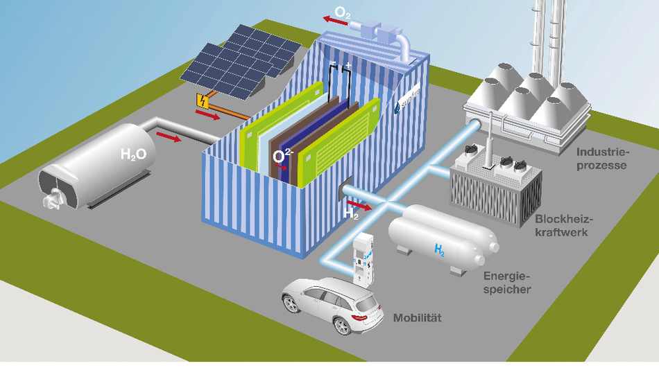 Wasserstofftankstelle von H2 Mobility: Weiterer Standort im deutschen ...