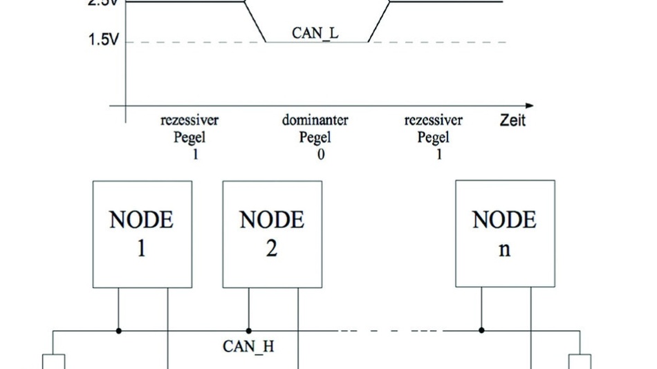 Arduino, Raspberry Pi und Node-RED: IoT-System aus Standardkomponenten ...