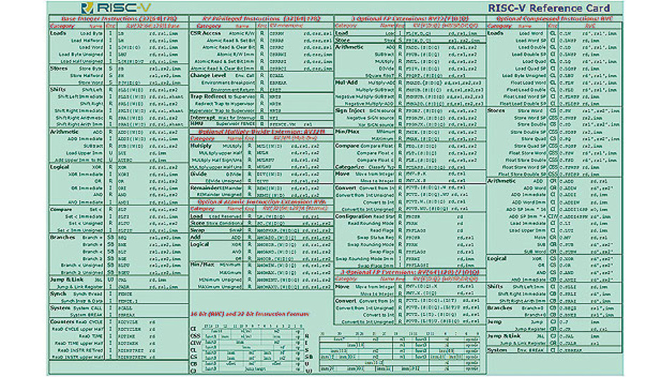 Open-Source-Befehlssatzarchitektur: Eine Einführung in RISC-V | Elektronik
