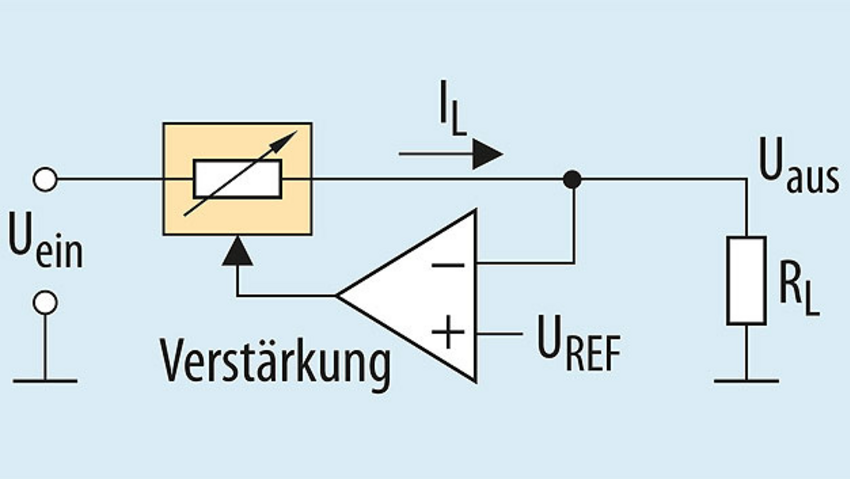 Von der Komponente bis zur Integration: Grundlagen der ...