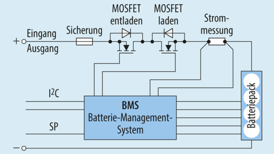 Stabil vernetzt: Batterietechnologien und -management von USVs | Elektronik