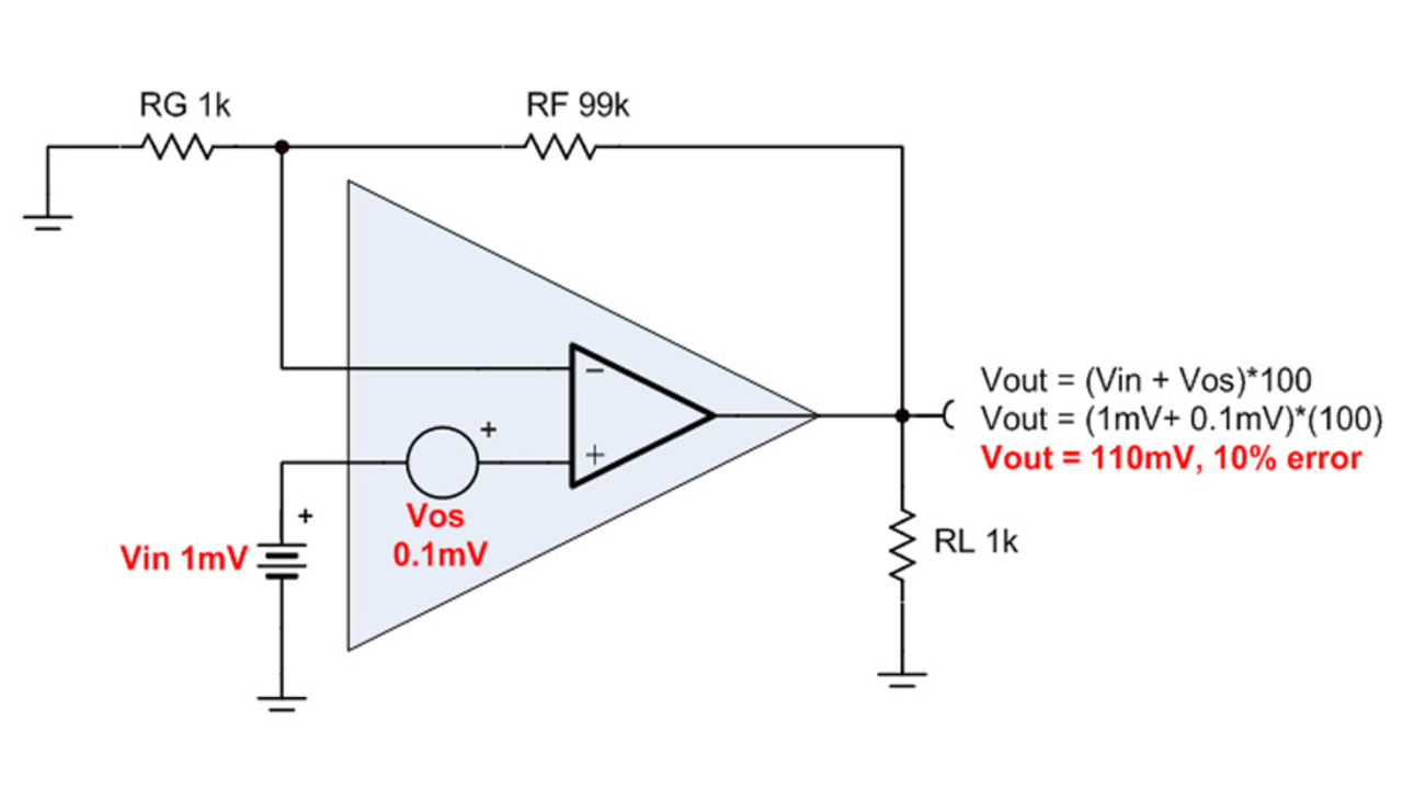 Wie gut sind SPICE-Modelle für OPVs?: Test der Eingangs-Offsetspannung ...