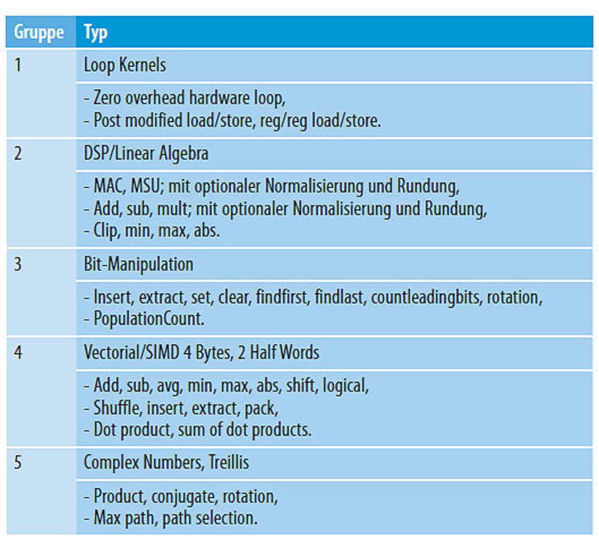 Ultra-Low-Power-Processor with RISC-V: IoT-Processor for AI ...