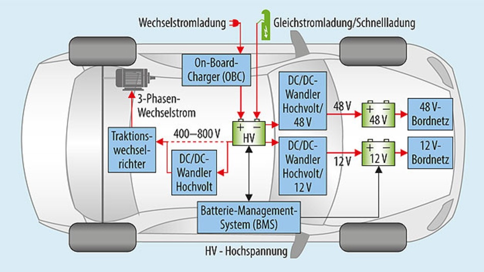 Batterieelektronik und BMS, Bilder 1-3 | Elektromobilität | Elektronik ...