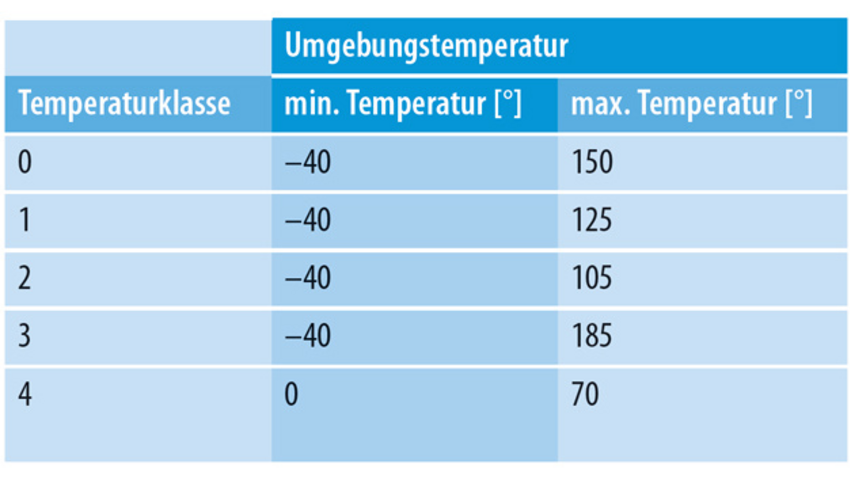 MEMS-Oszillatoren versus Quarze: Taktgeber im Automobil – Halbleiter ...