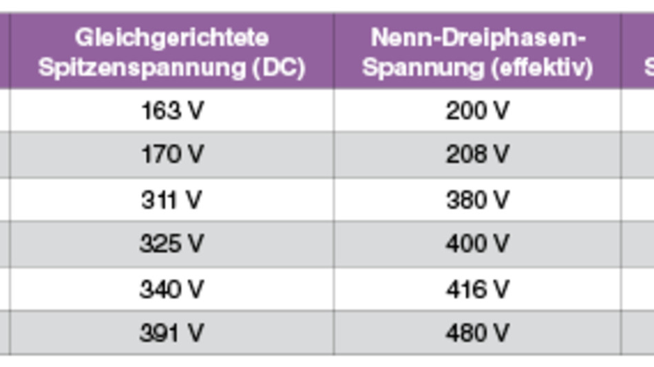 Variable Hilfs-Stromversorgung: Integrierte OVC-III ...