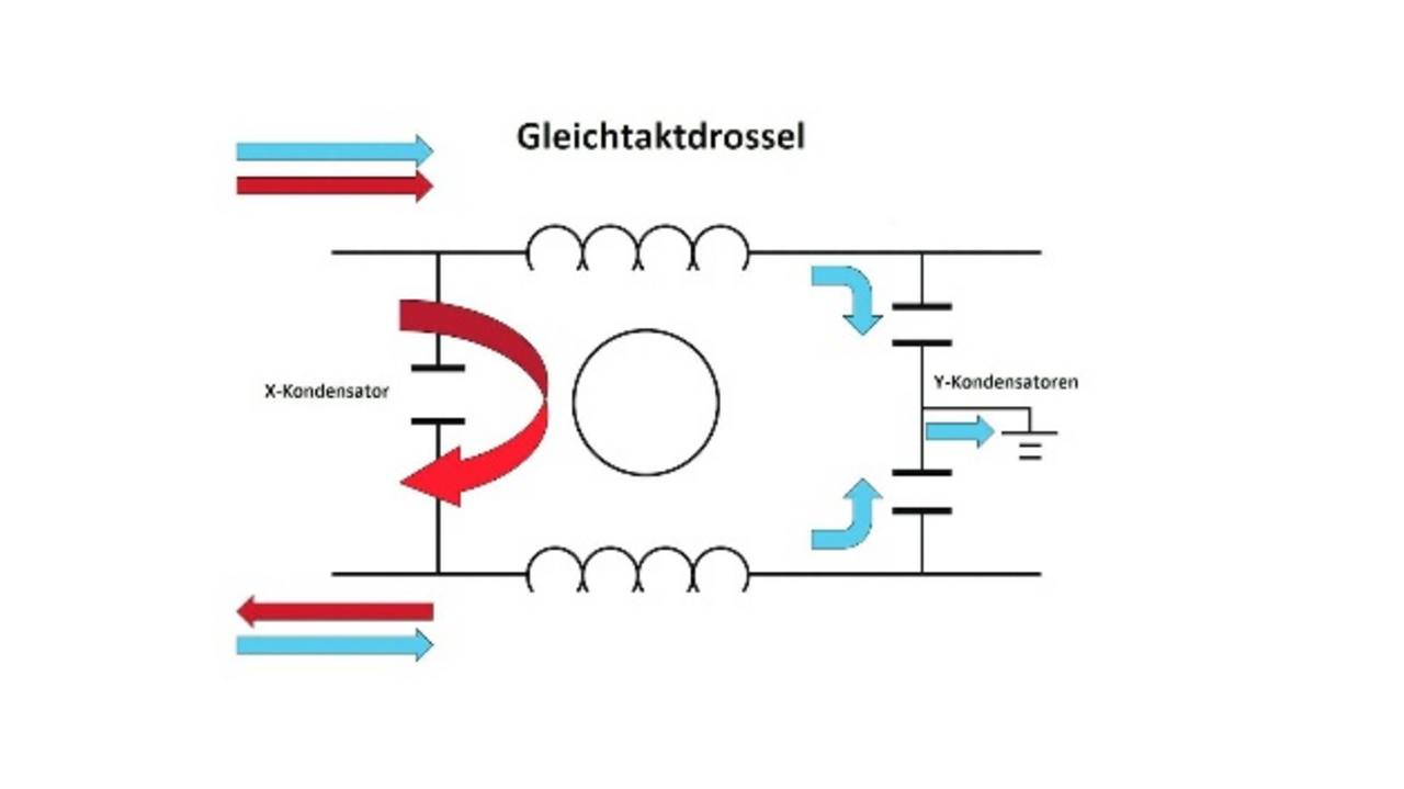 EMV-Filter für Umrichter: Gleichtaktdrossel und Gegentaktdrossel in ...