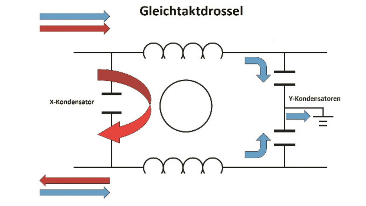 EMV-Filter für Umrichter: Gleichtaktdrossel und Gegentaktdrossel in ...