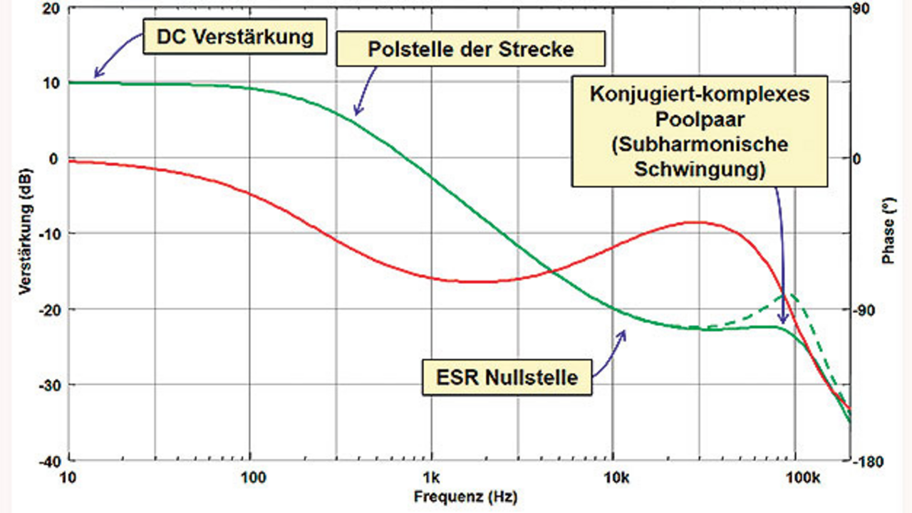 Regelungstechnik – Teil 6 von 6: Peak-Current-Mode-Regler - Power ...