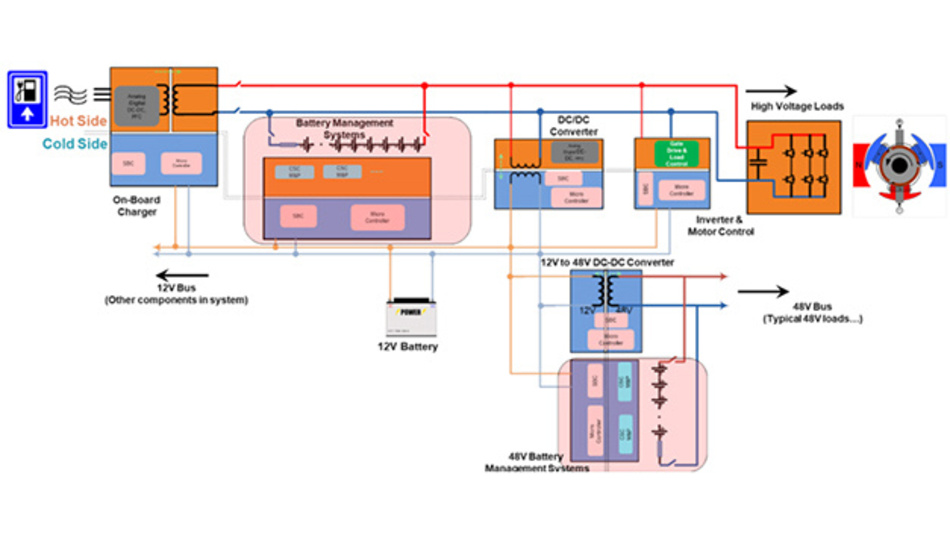 Grundwissen Elektromobilität: Verstärker-Funktionen in Batteriesystemen für Elektrofahrzeuge ...