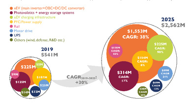 Yole: Power SiC: Materials, Devices and Applications 2020 – Bilder ...